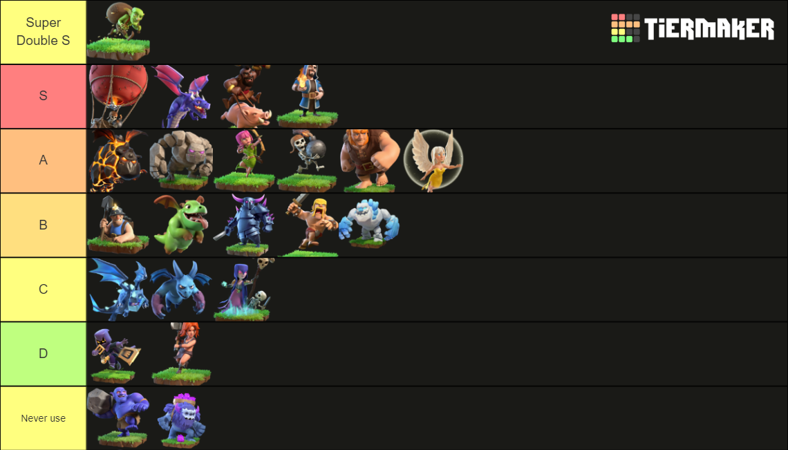 Clash Of Clans Troops Tier List (Community Rankings) - TierMaker