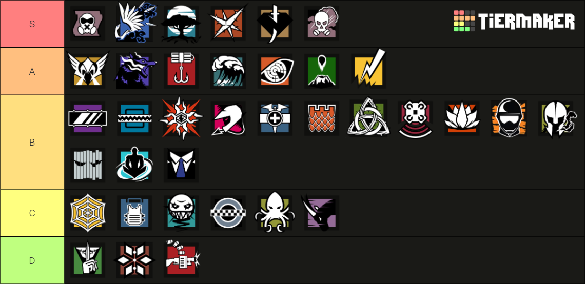 Y9S2 Defender Tier List (Community Rankings) - TierMaker Y9S2 Defender Tier List (Community Rankings) - TierMaker