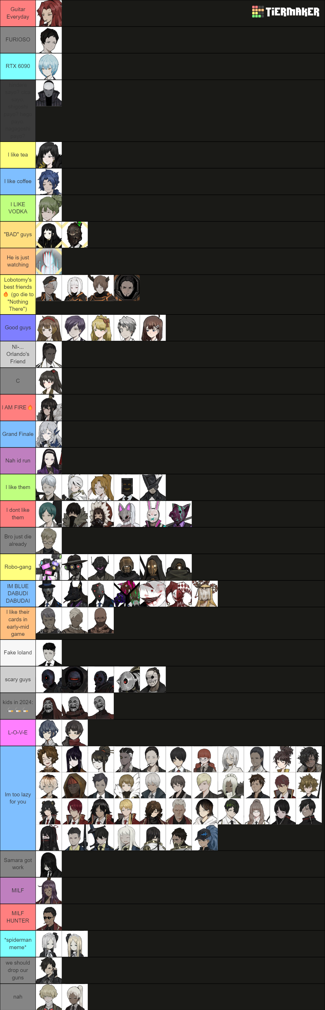 Library of Ruina Characters Tier List (Community Rankings) - TierMaker