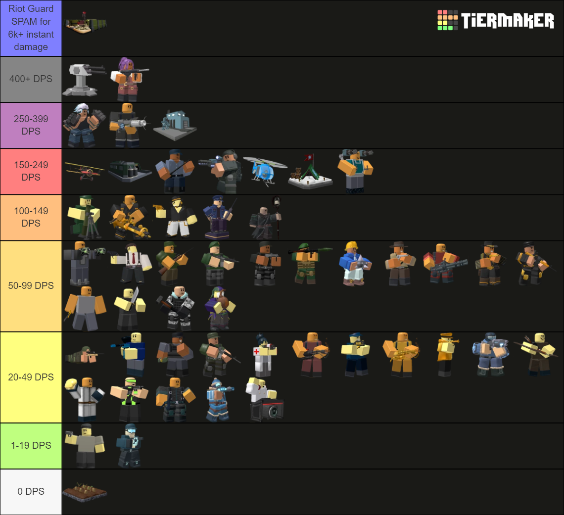 TDS TOWER TIER LIST (AS OF⚡ACE REWORK⚡UPDATE) Tier List (Community ...