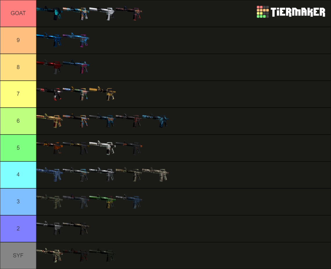 CS2 all M4A1-S skins Tier List (Community Rankings) - TierMaker