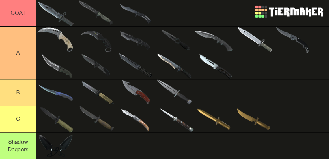 CSGO/CS2 Knife w/ Event+Default+Leaked Tier List (Community Rankings ...