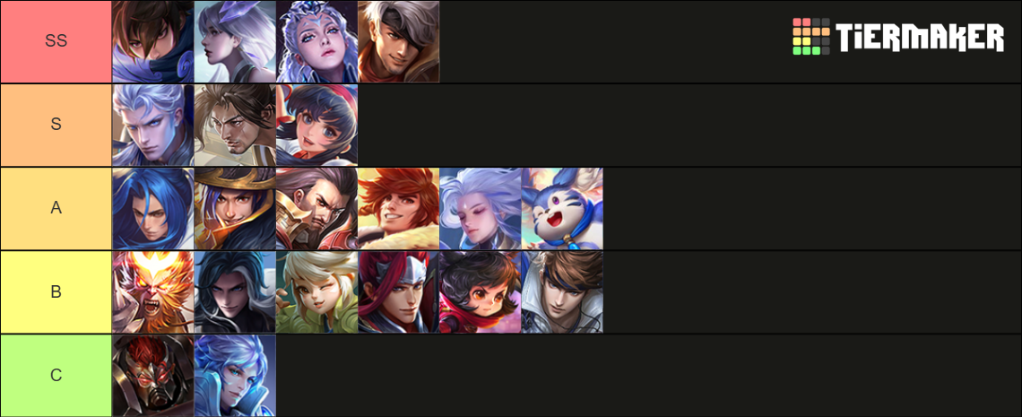 HoK Jungler Tier List (Community Rankings) - TierMaker