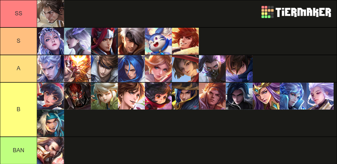 Honor of Kings - Latest Version ( HOK ) Tier List (Community Rankings ...