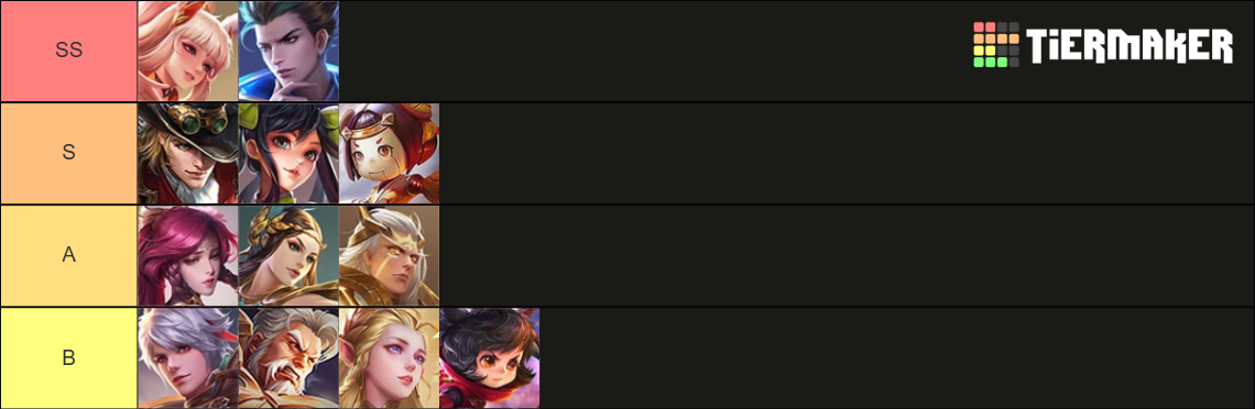 The HOK adc Tier List (Community Rankings) - TierMaker