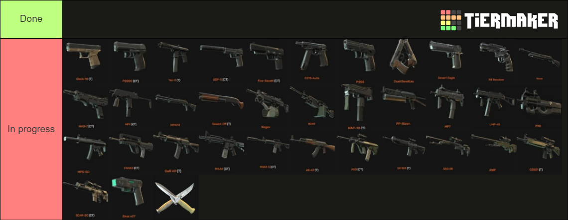 Weapons in CS2 Tier List (Community Rankings) - TierMaker