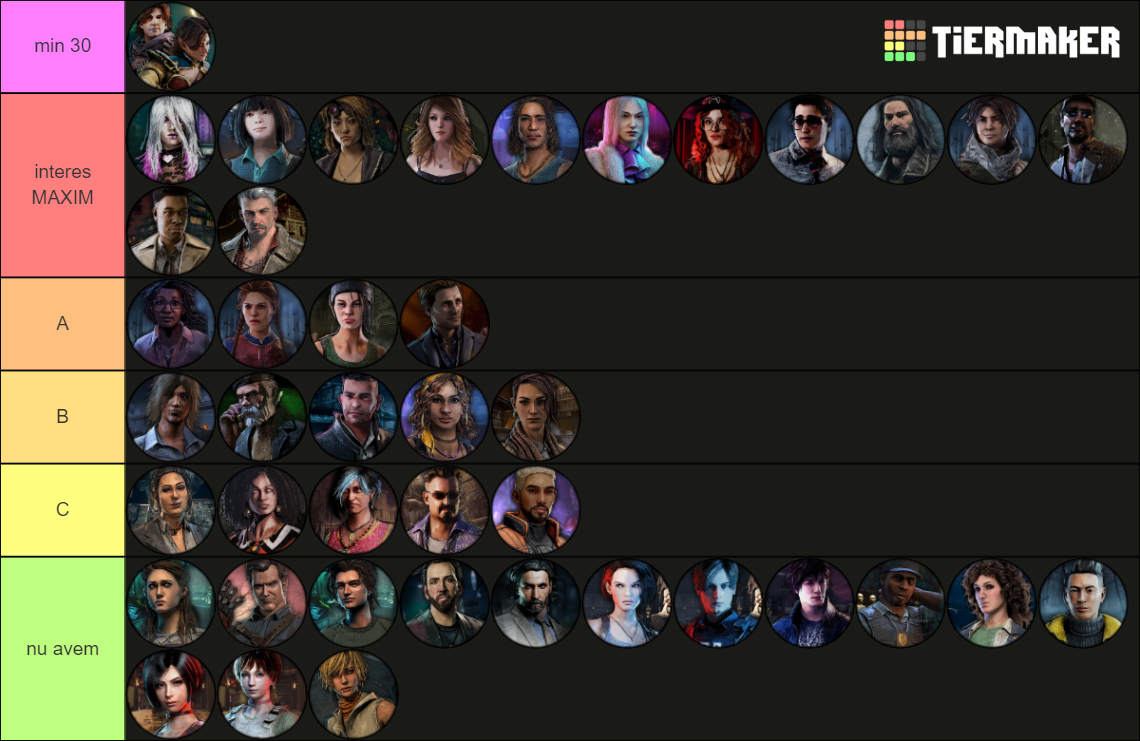 DBD Survivors [8.1.0] Tier List (Community Rankings) - TierMaker