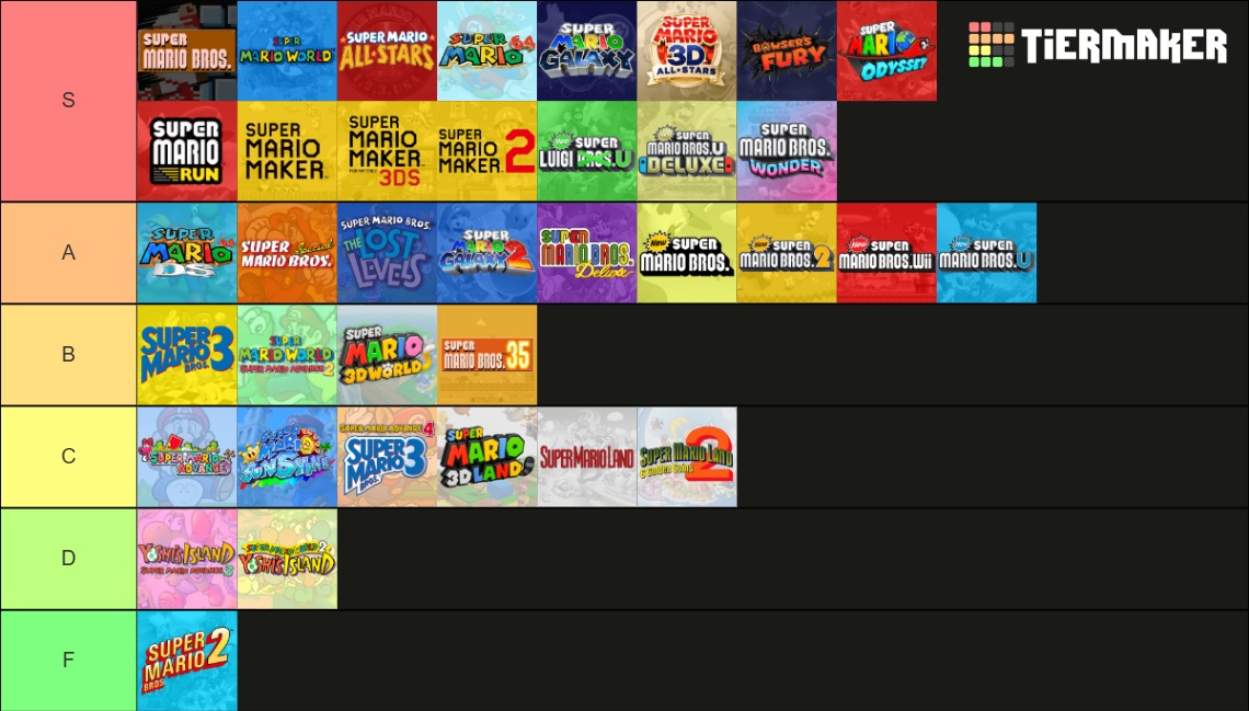 Ultimate Mainline Super Mario Games Tier List (Community Rankings ...