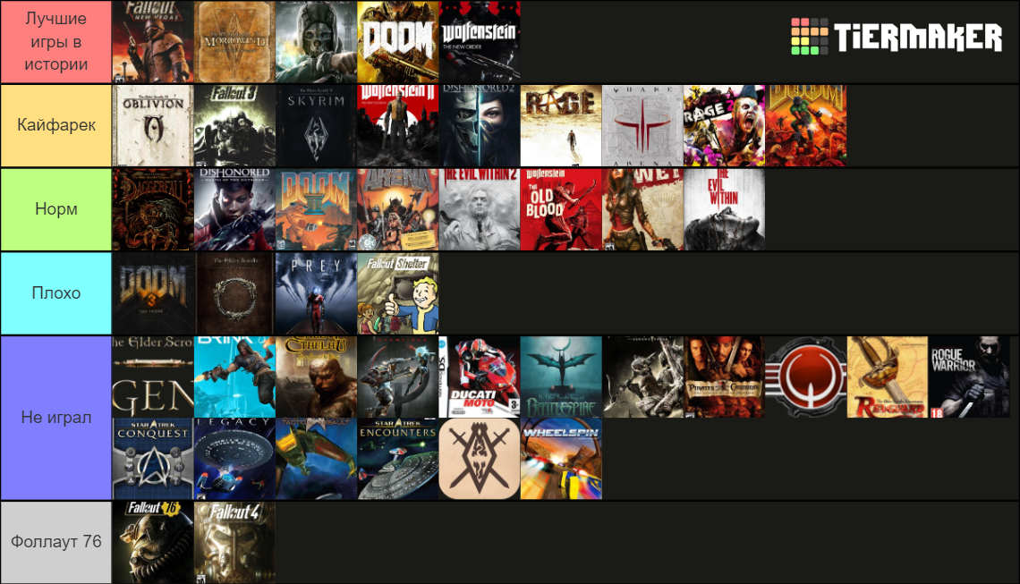 Bethesda Published Titles Tier List (Community Rankings) - TierMaker