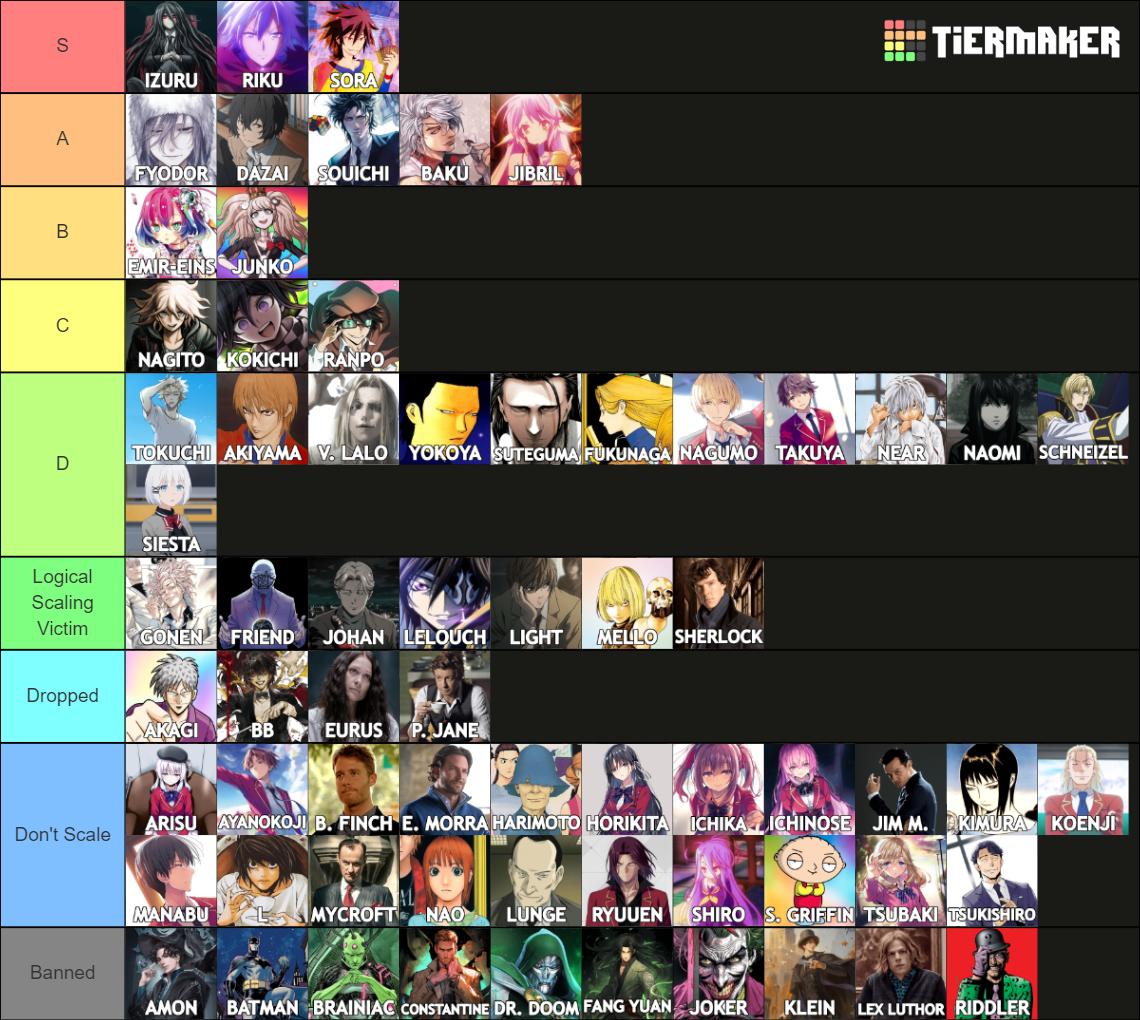 Smart Characters (Named) Tier List (Community Rankings) - TierMaker