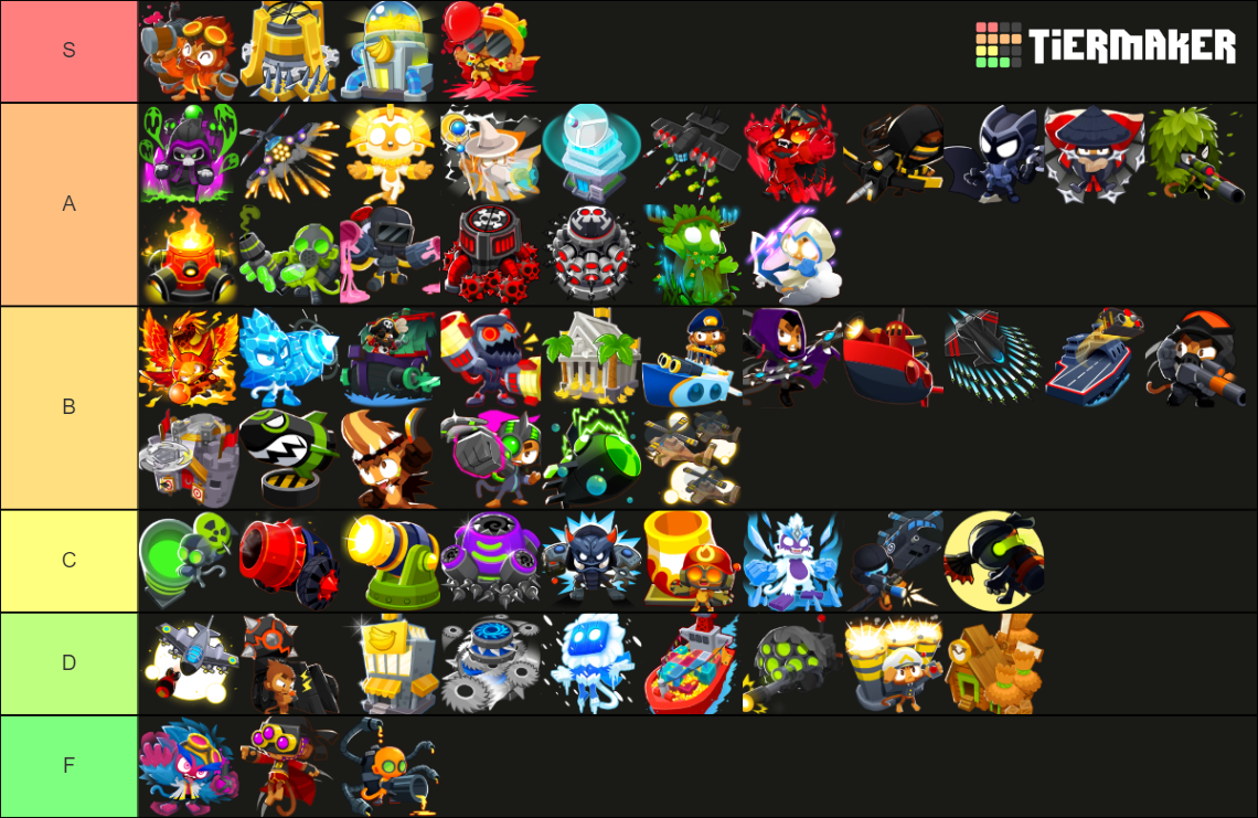 Bloons TD 6 Tier List (Community Rankings) - TierMaker