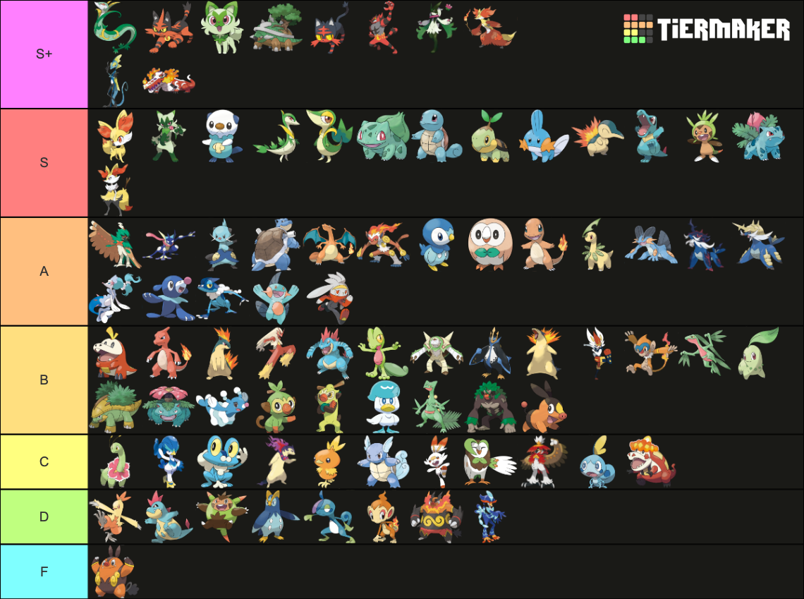 Pokémon Starter(2025) Tier List (Community Rankings) - TierMaker