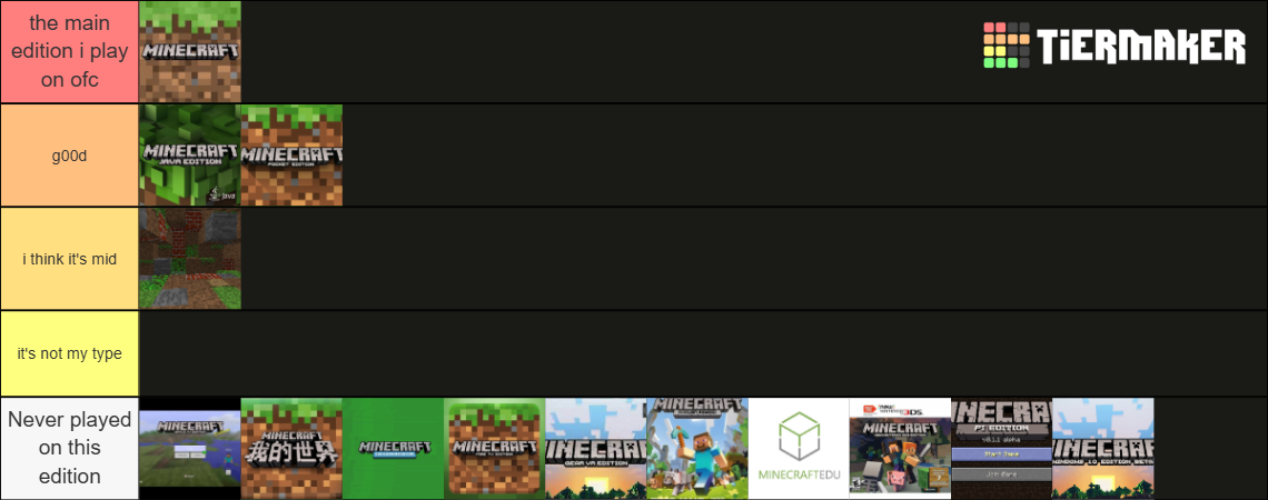 All versions of minecraft Tier List (Community Rankings) - TierMaker