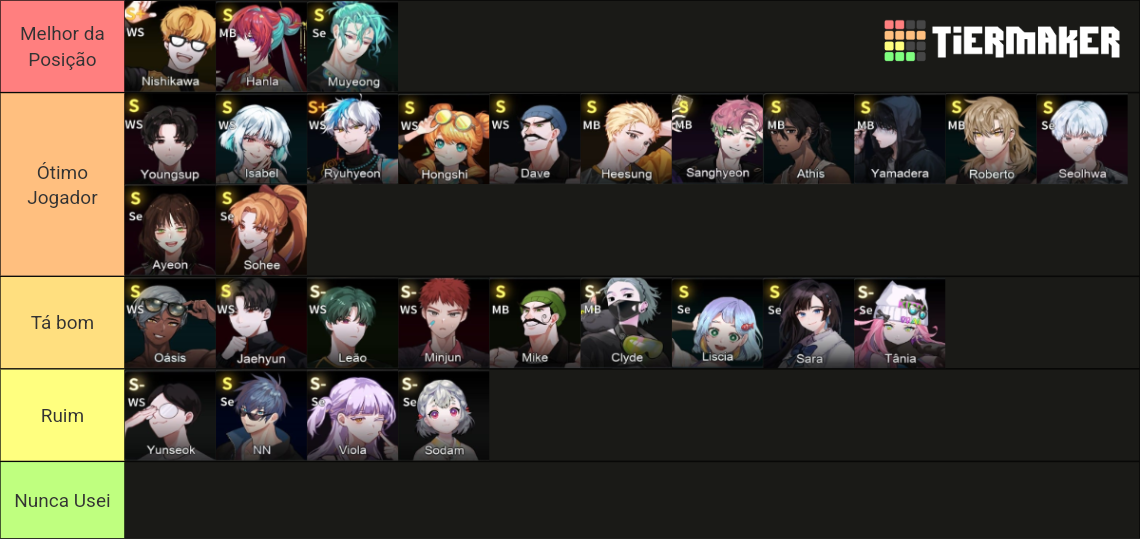 The Spike Cross Tier List (Community Rankings) - TierMaker