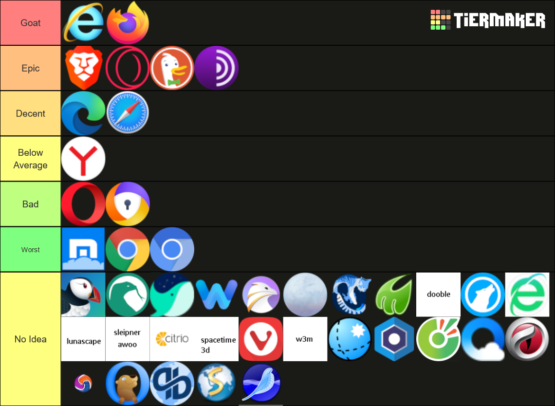 Every Web Browser Ever Tier List (Community Rankings) - TierMaker