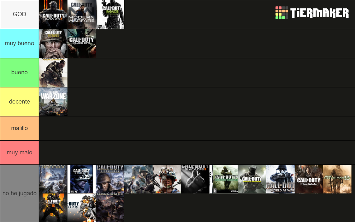 From the best COD to the worst COD Tier List (Community Rankings ...