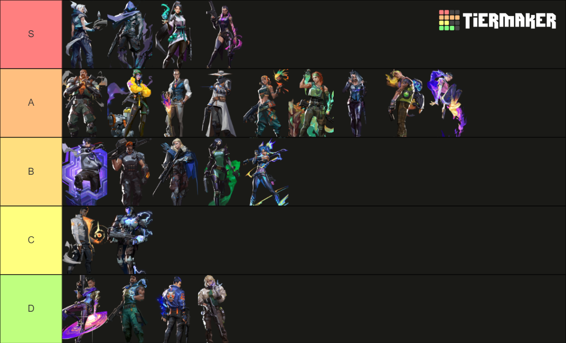 Recent Valorant Tier Lists - TierMaker