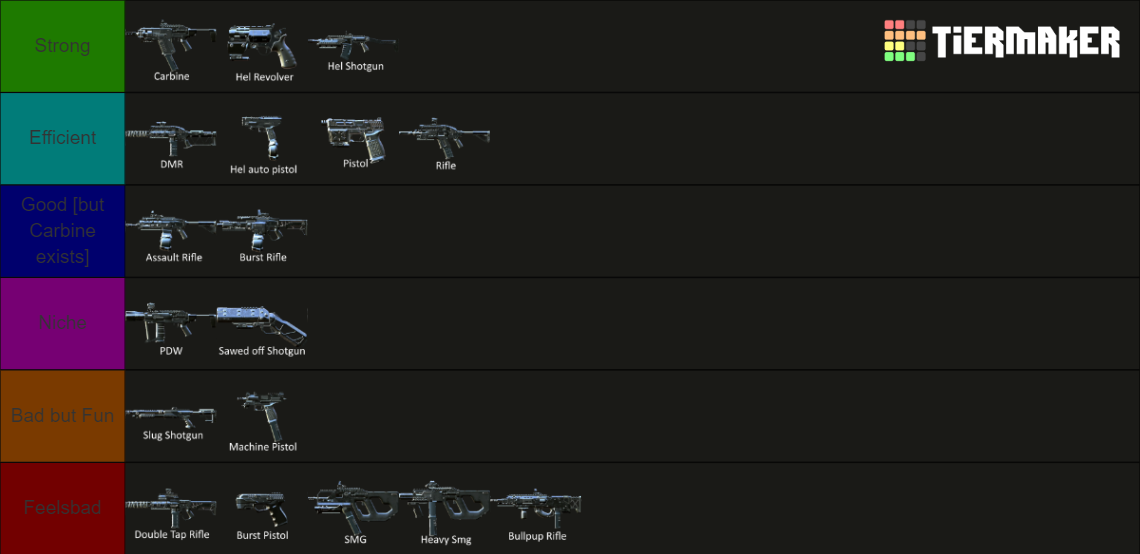 GTFO Main Weapons Tier List (Community Rankings) - TierMaker
