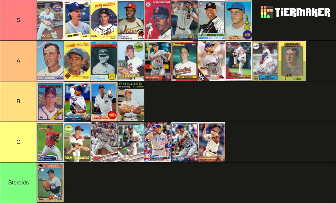 Recent MLB Tier Lists - TierMaker