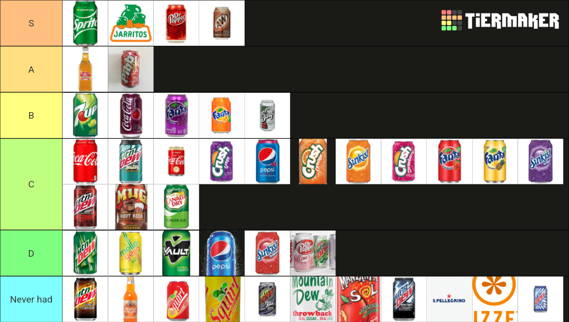The Ultimate Definitive Objectively Factual Soda Tier List (Community ...