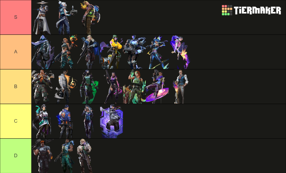 Recent Valorant Tier Lists - TierMaker