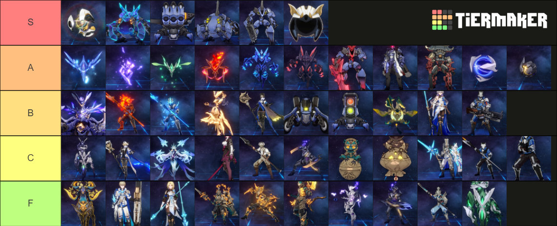 Honkai Star Rail Enemies Tier List (Community Rankings) - TierMaker