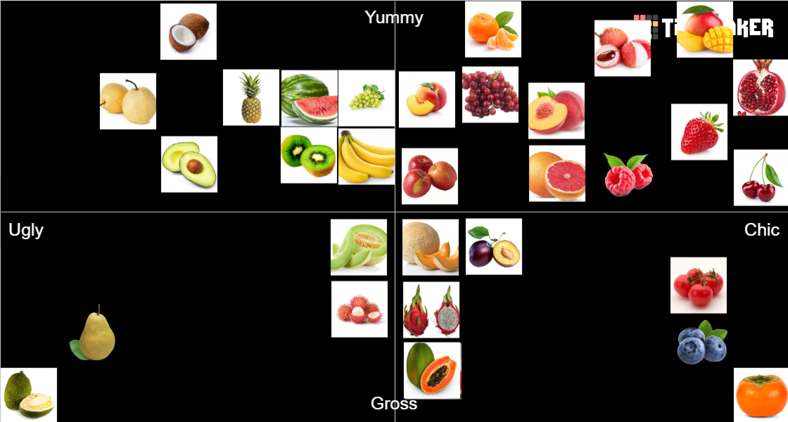 New Alignment Charts - TierMaker