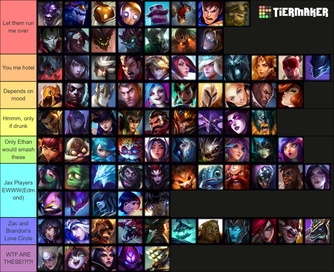 League of Legends All Champions 14.1 Tier List (Community Rankings ...