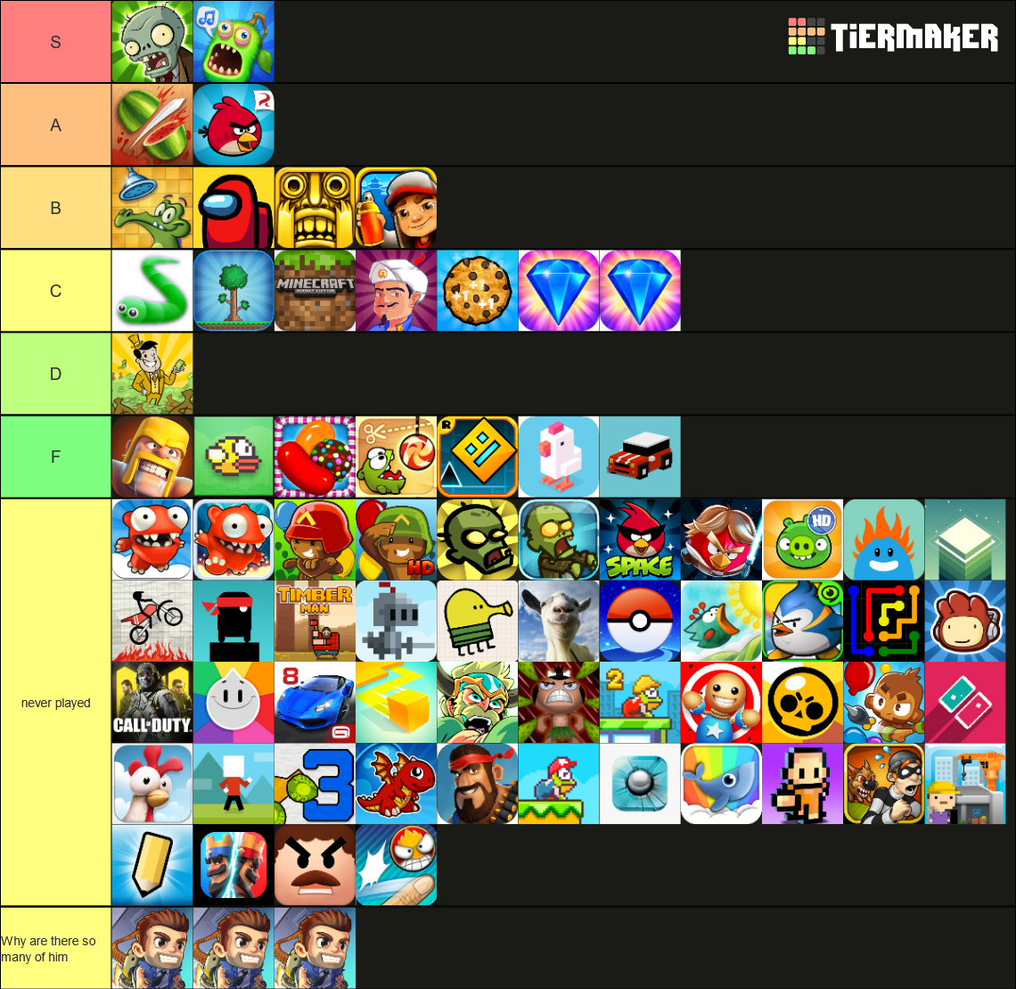 Mobile/Phone Games Tier List (Community Rankings) - TierMaker