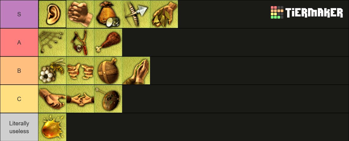 Robin Hood Abilities Tier List (Community Rankings) - TierMaker