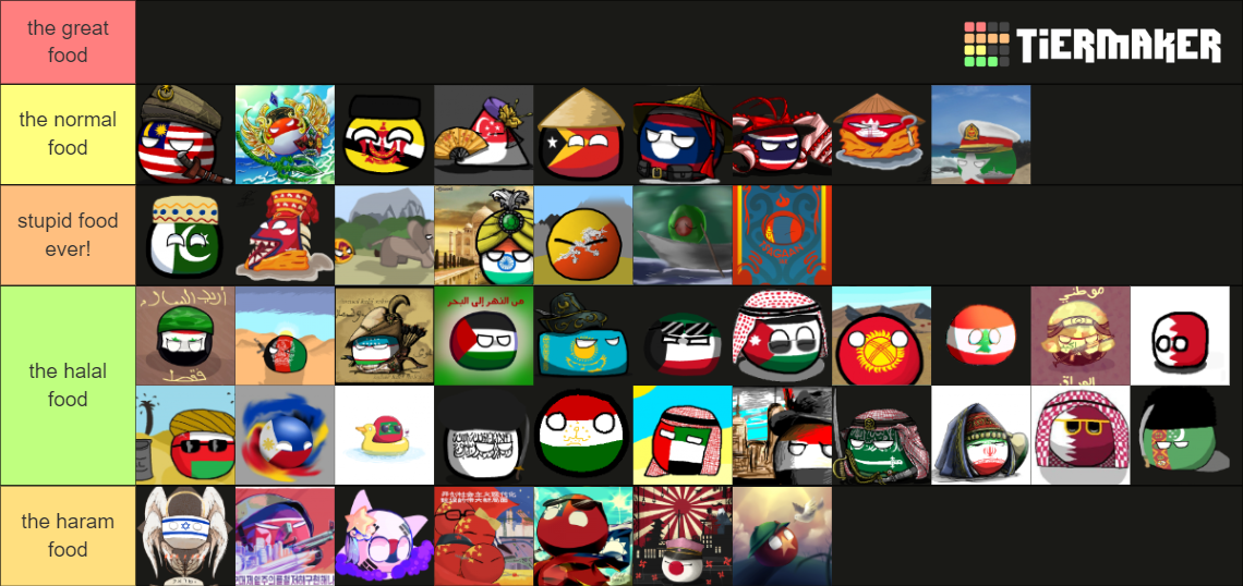 Countryballs: Asia Edition Tier List (Community Rankings) - TierMaker