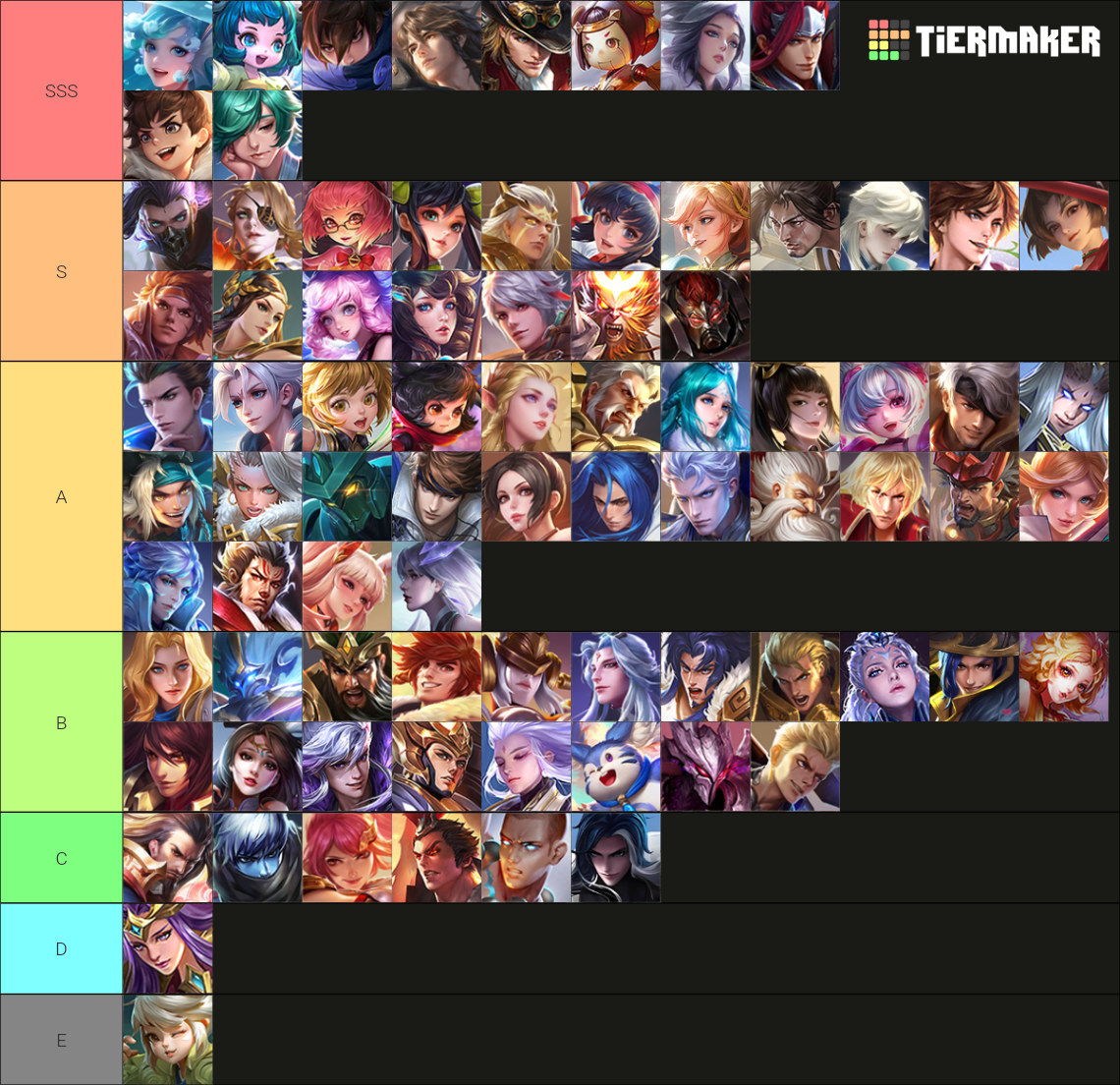 Honor of Kings - Latest Version ( HOK ) Tier List (Community Rankings ...