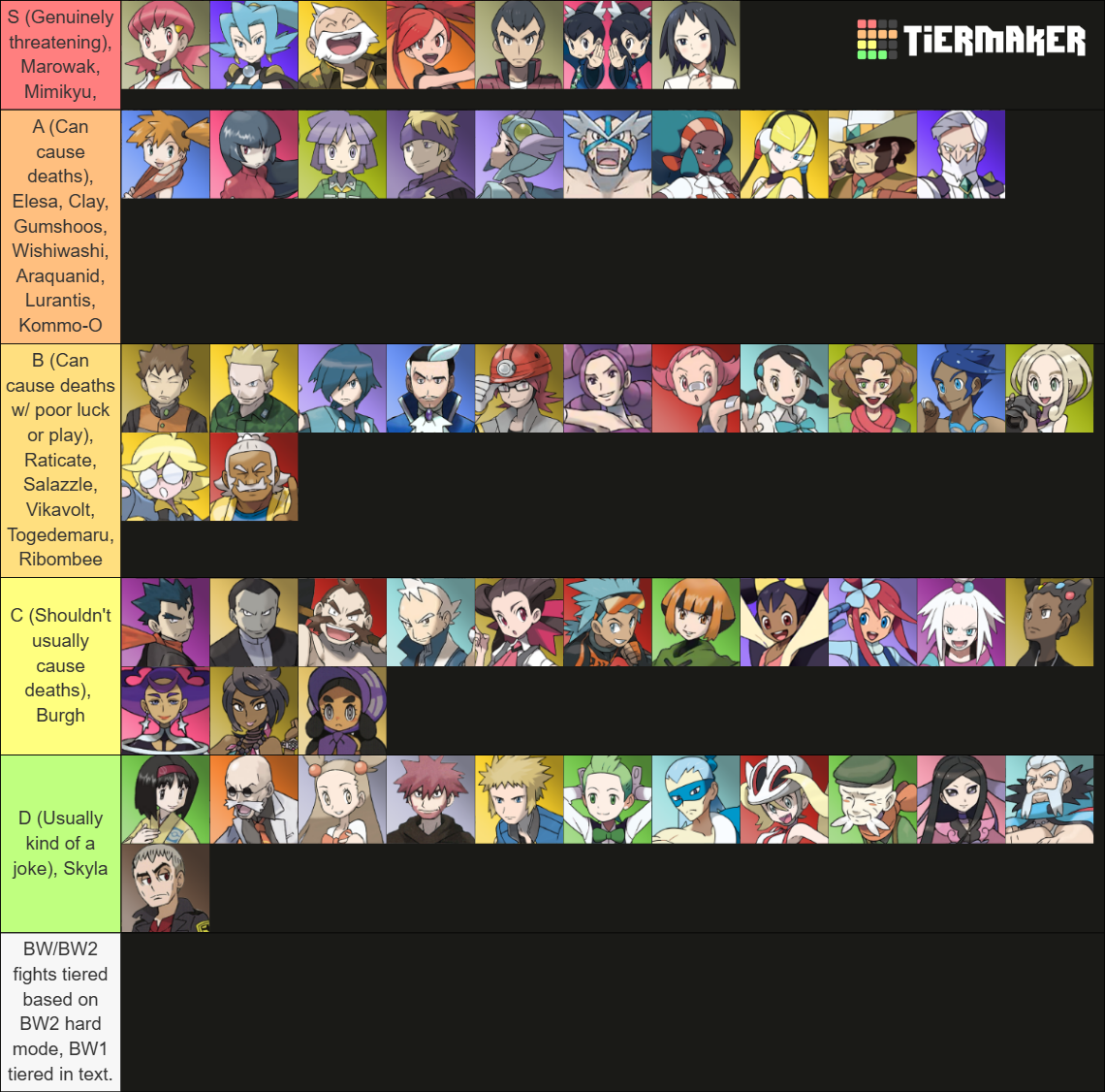 Gym Leader Tier List (Community Rankings) - TierMaker