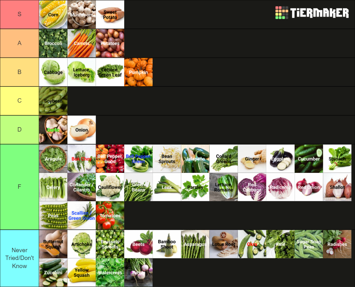 Ultimate Vegetable List - Labeled Tier List (Community Rankings ...