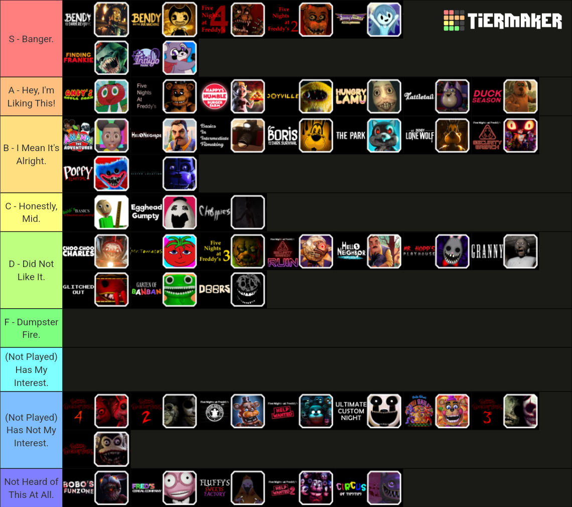 Ultimate Mascot Horror Tierlist Tier List (Community Rankings) - TierMaker