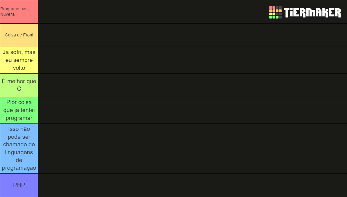Programing Languages Tier List (Community Rankings) - TierMaker