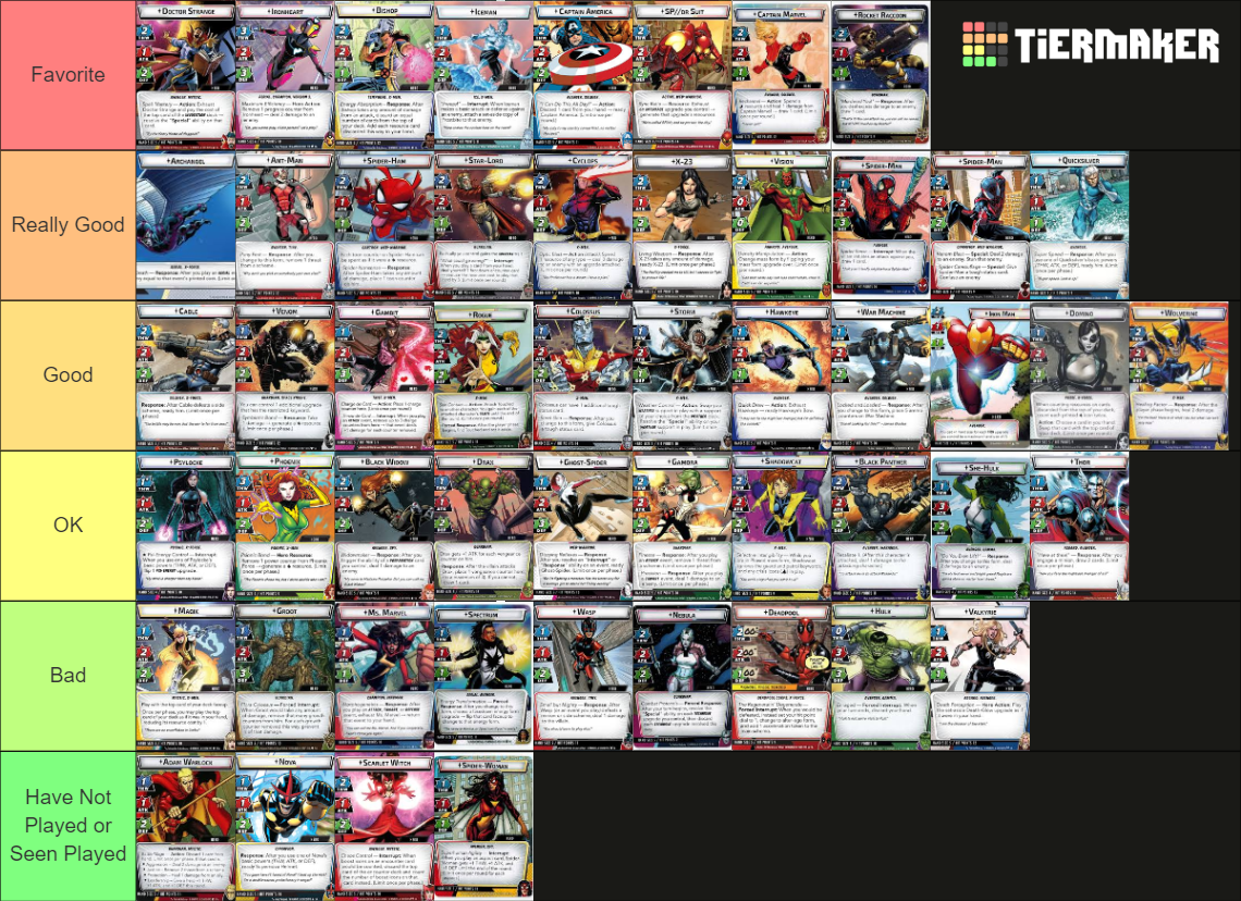Marvel Champions Hero Ranking Tier List (Community Rankings) - TierMaker