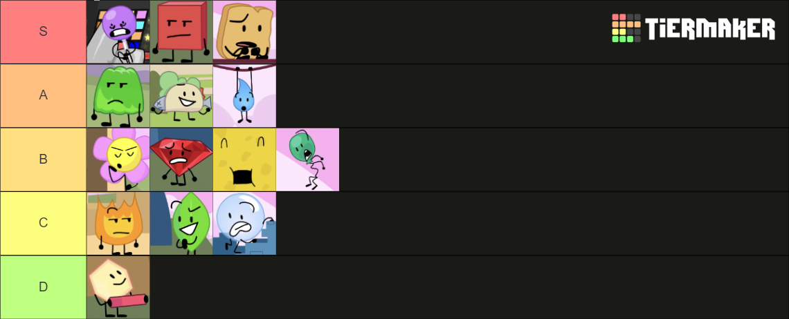 BFB - Final 14! Tier List (Community Rankings) - TierMaker