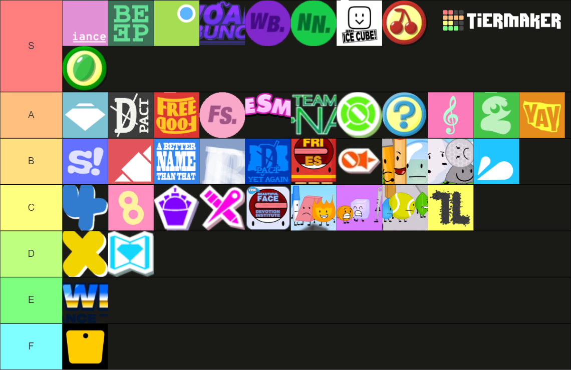 BFDI Team+Duo+Trio (BFDIA 16+) (TPOT 12+) Tier List (Community Rankings ...
