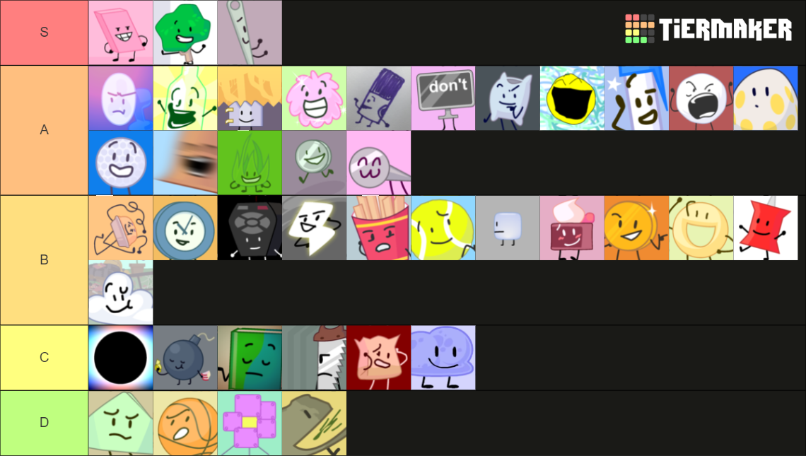 TPOT Contestants Tier List (Community Rankings) - TierMaker