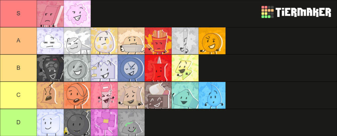 TPOT Eliminated Contestants (As Of TPOT 16) Tier List (Community ...