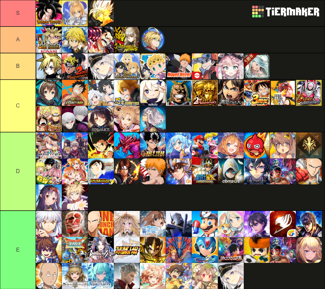 Gacha Games **UPDATED !** Tier List (Community Rankings) - TierMaker