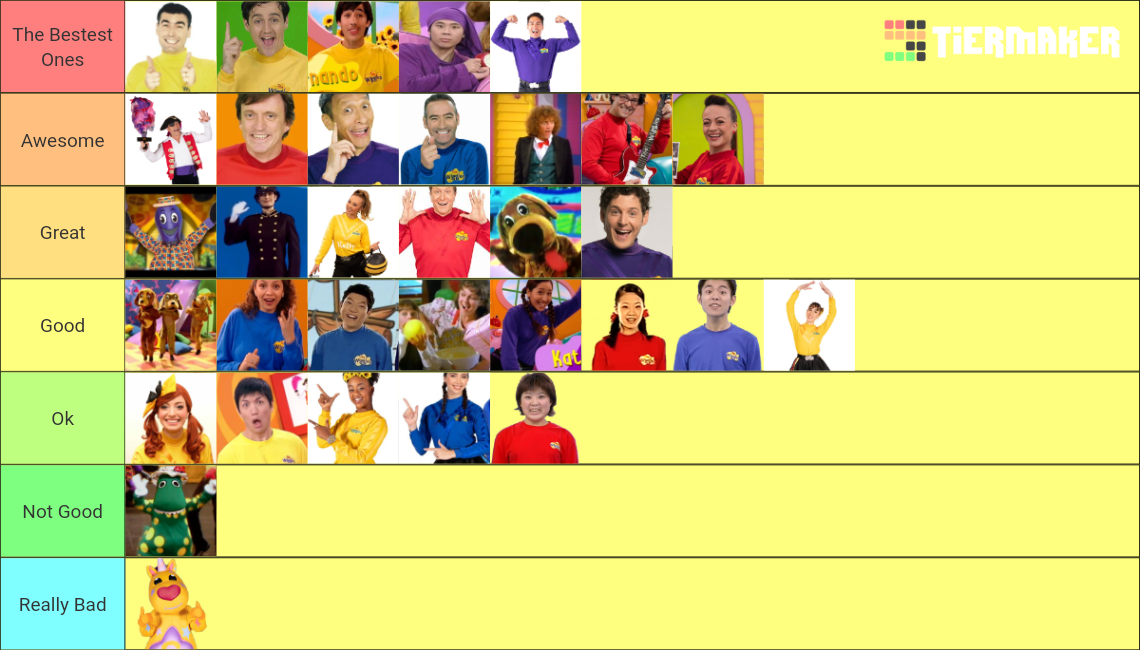 The Wiggles All Characters Tier List (Community Rankings) - TierMaker