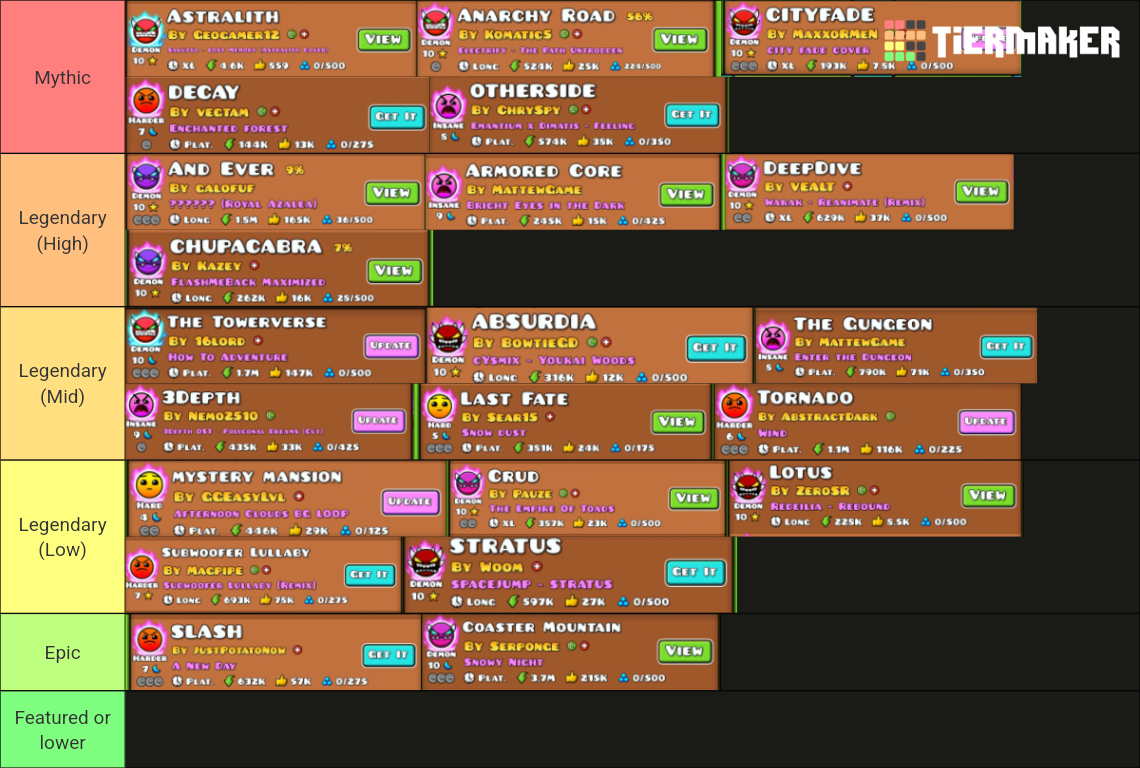 Gd Legendary mythic Levels Tier List Community Rankings TierMaker Gd Legendary mythic Levels Tier List Community Rankings TierMaker
