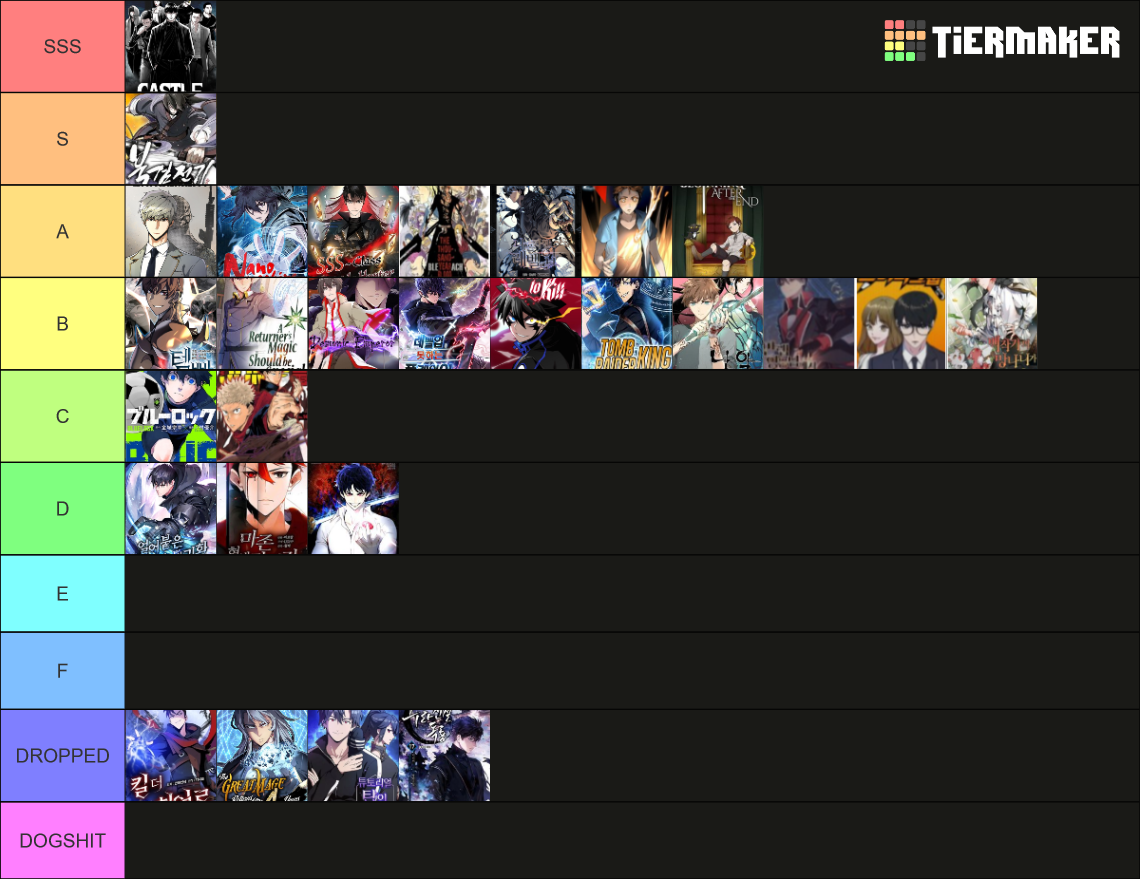 WEBTOON/MANGA/MANHWA/MANHUA TIER LIST Tier List (Community Rankings ...