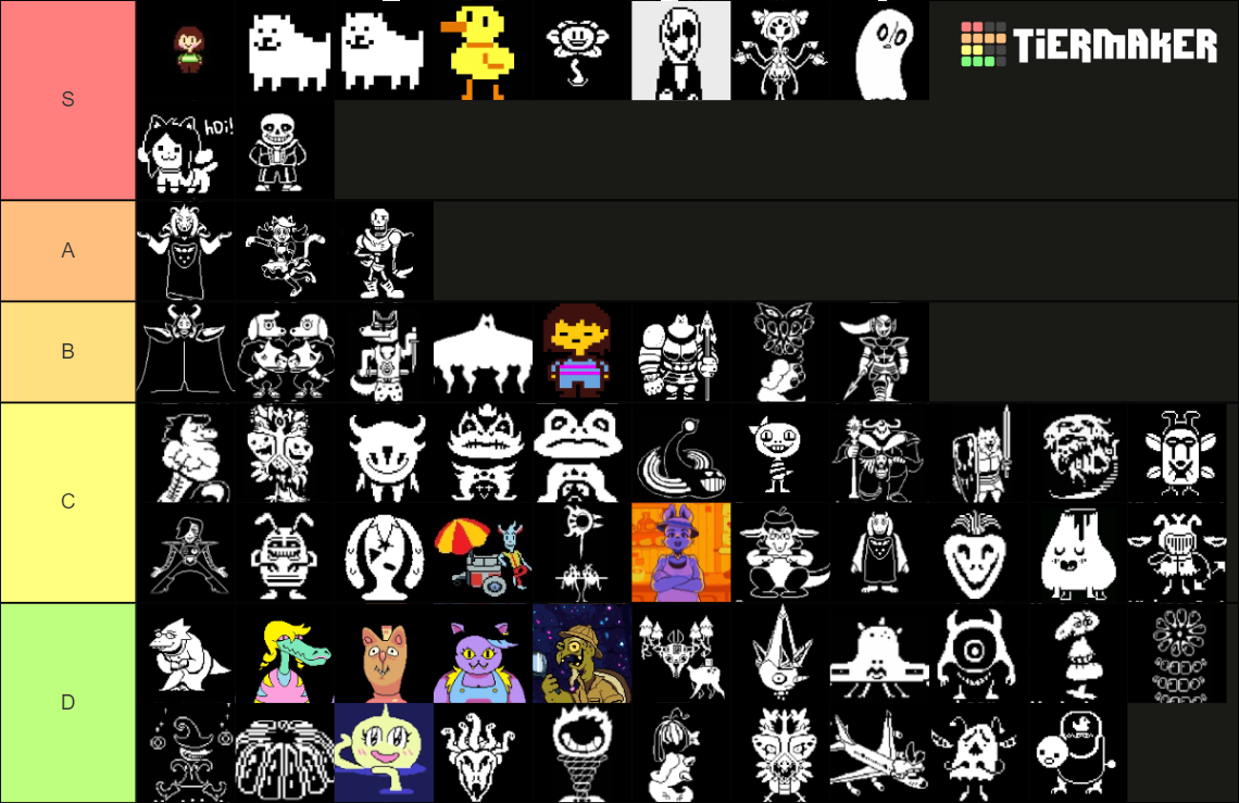 The Undertale Characters Tier List (Community Rankings) - TierMaker