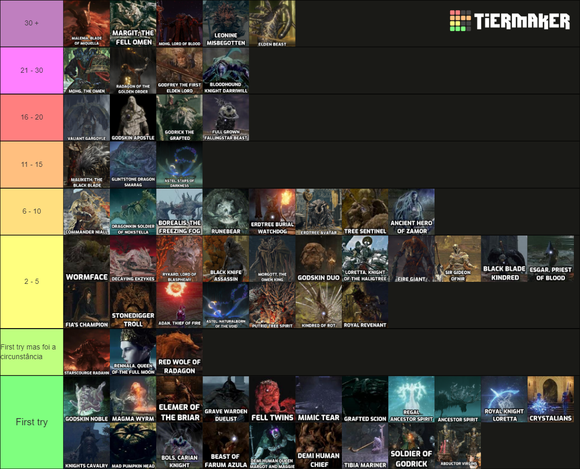 All Elden Ring Bosses Tier List (Community Rankings) - TierMaker