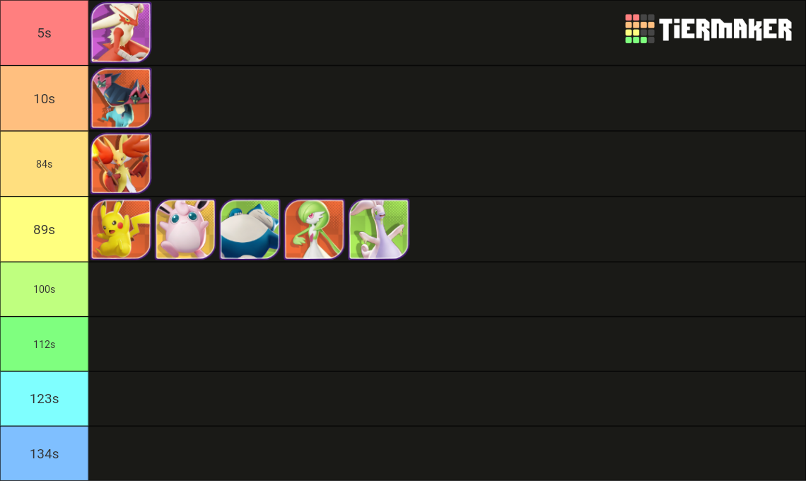 Pokémon UNITE Tier List (Community Rankings) - TierMaker