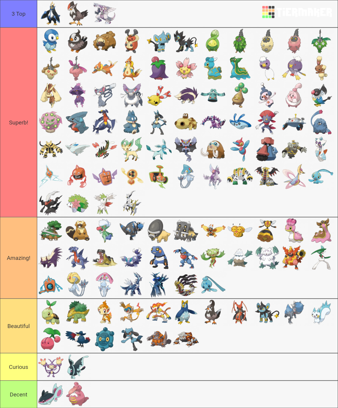 Sinnoh Pokemon Tier List (Community Rankings) - TierMaker