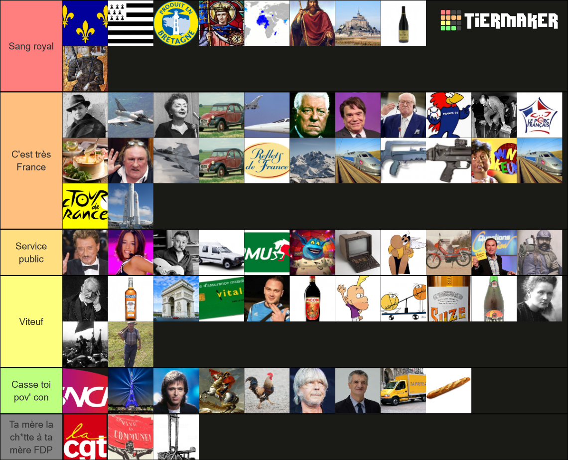 Recent France Tier Lists - TierMaker